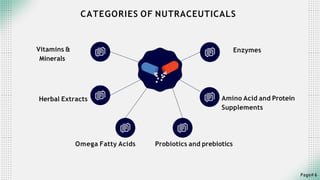 Nutraceuticals and its applications.pptx