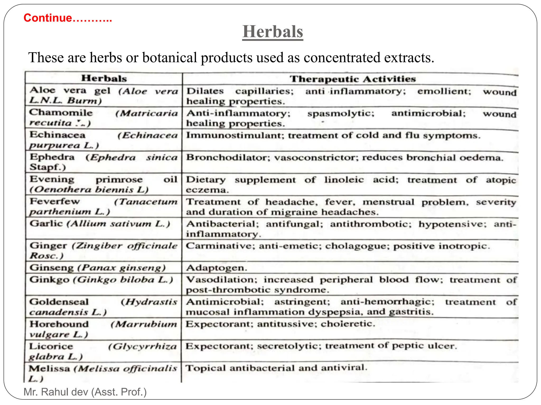 Nutraceuticals , Herbal Drug Technology-6th Semester.pptx