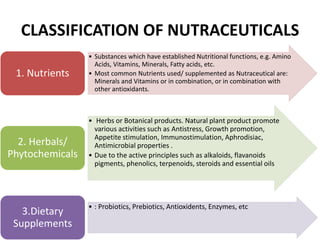 Nutraceuticals and its role in aquaculture | PPTX | Herbs and Supplements | Alternative Medicine
