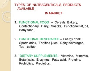 Nutraceuticals by nitesh | PPTX