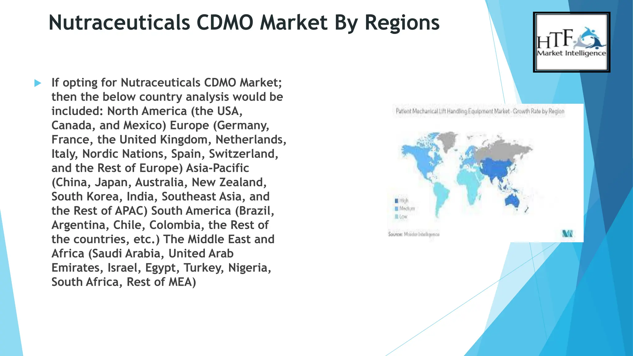 Nutraceuticals CDMO Market | PDF
