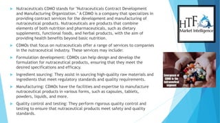 Nutraceuticals CDMO Market | PDF