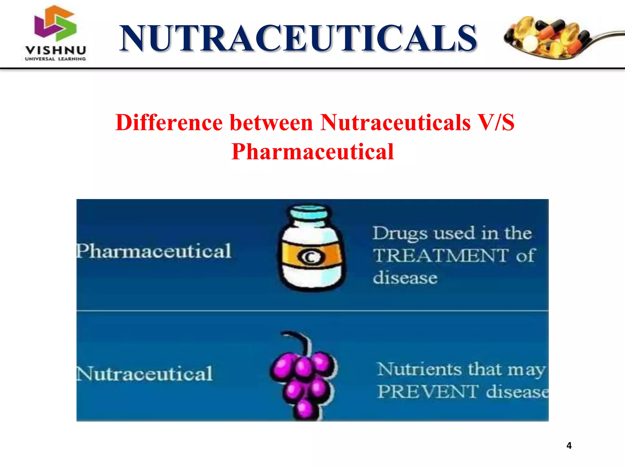 Scope of Nutraceuticals | PPTX