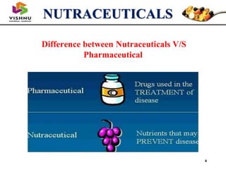 Scope of Nutraceuticals | PPTX