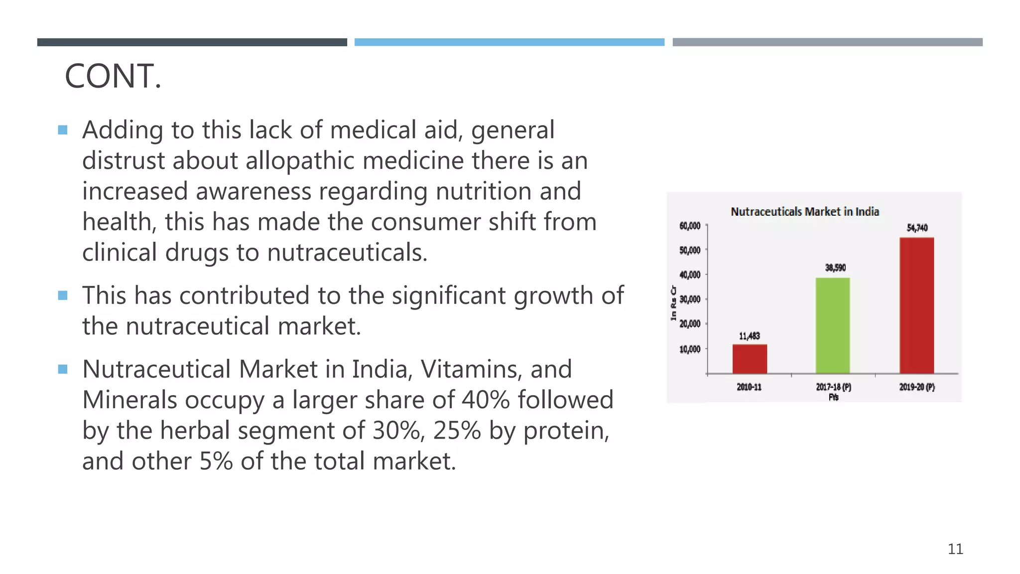 Nutraceuticals (Durgashree).pptx
