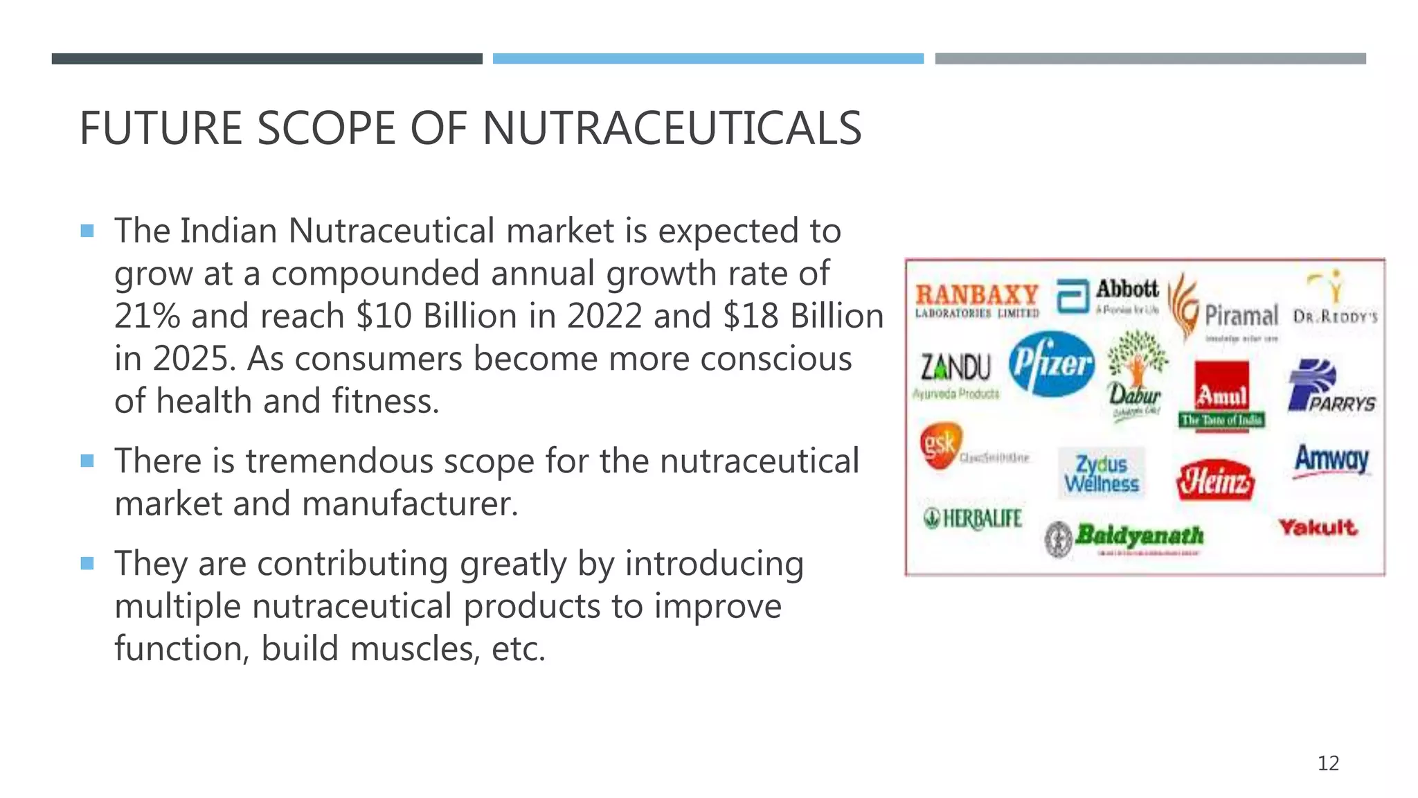 Nutraceuticals (Durgashree).pptx