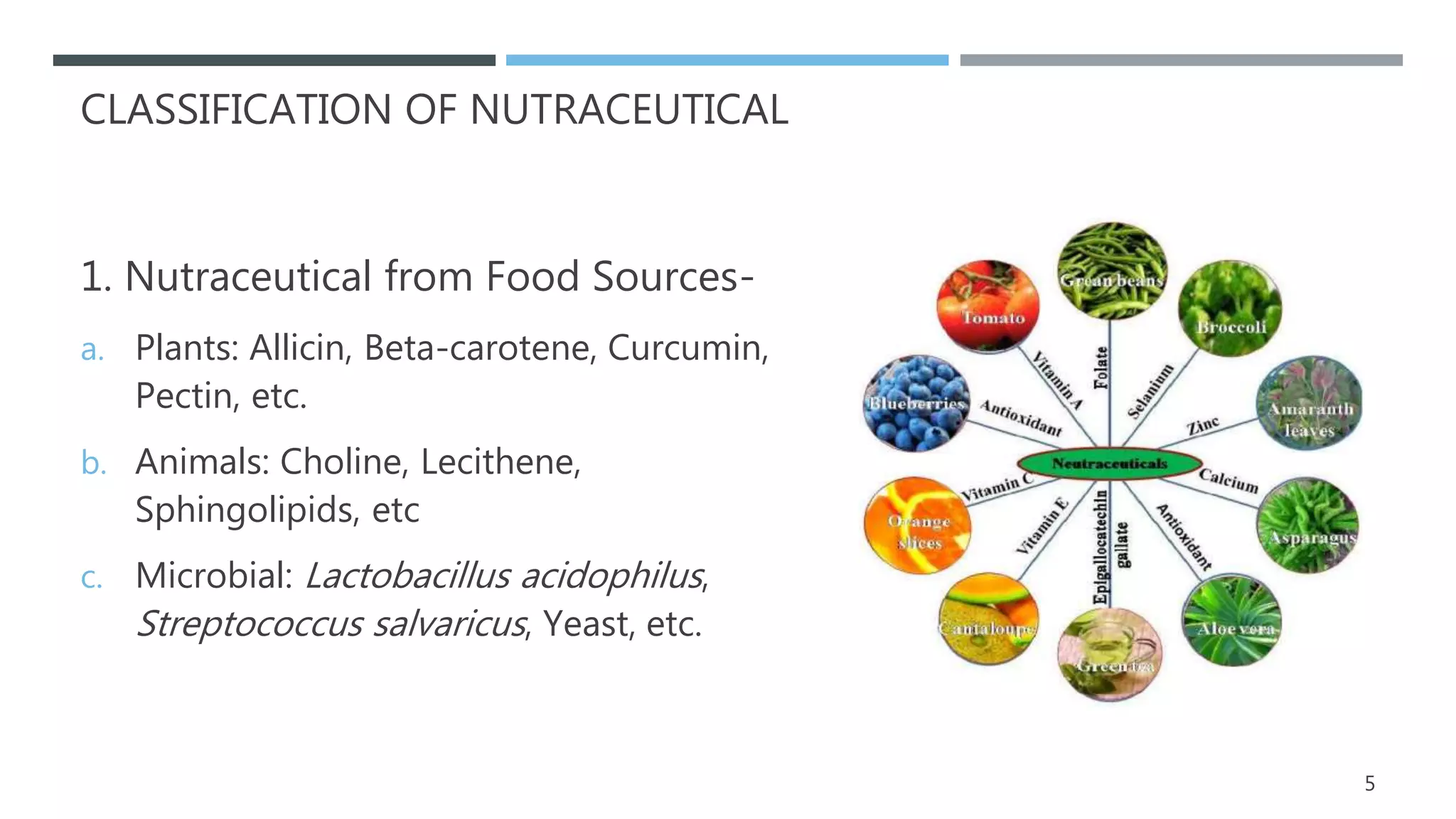 Nutraceuticals (Durgashree).pptx