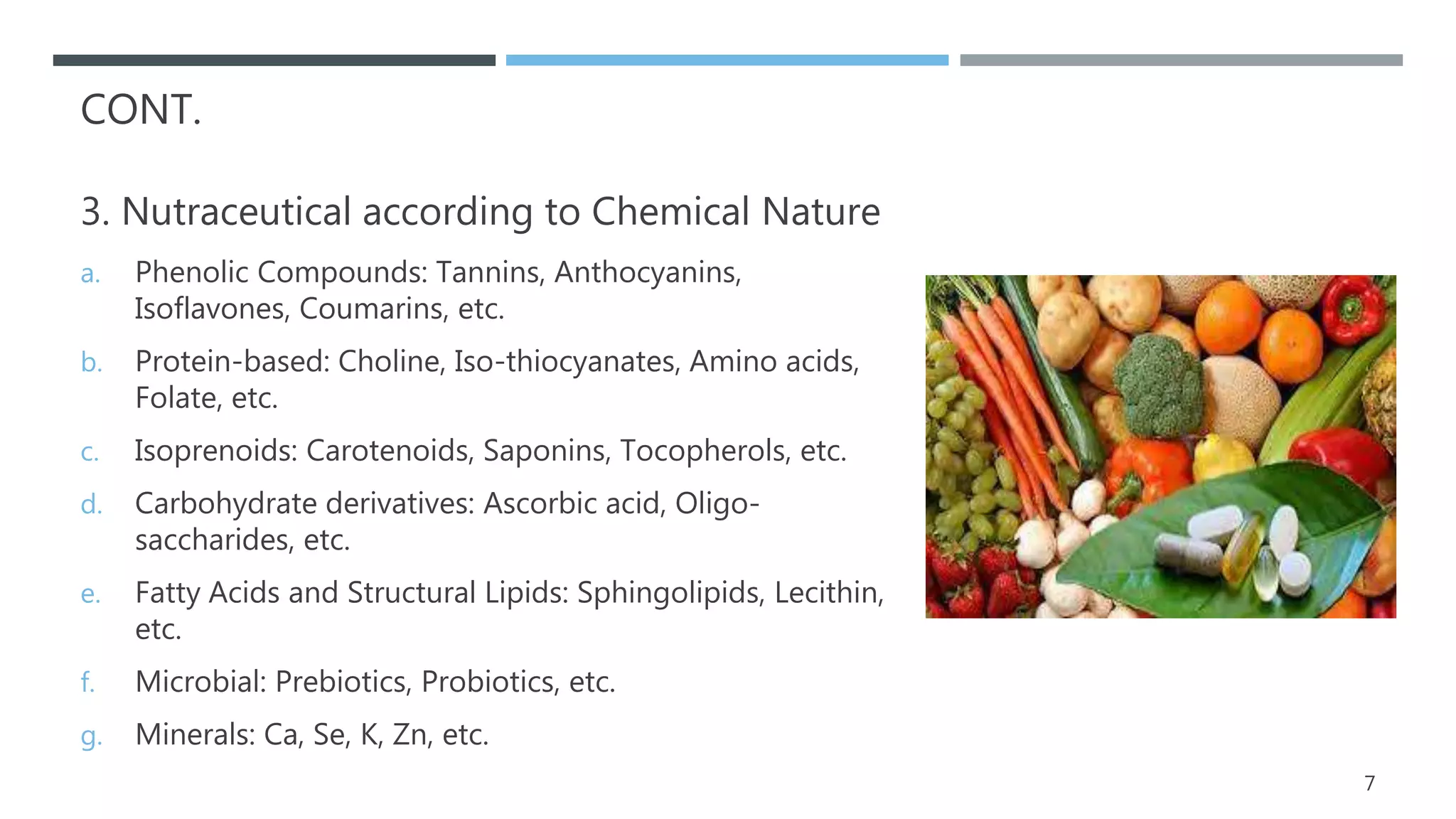 Nutraceuticals (Durgashree).pptx