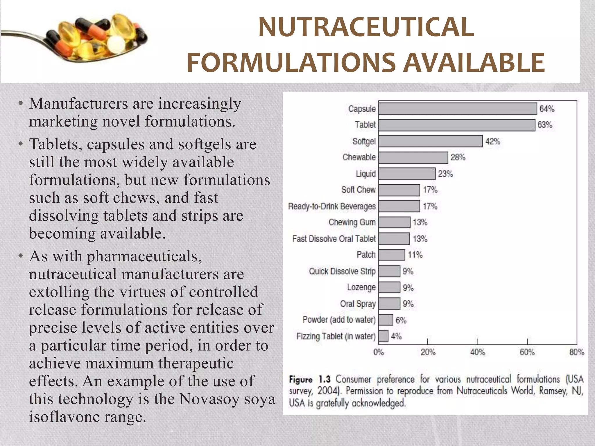 Development of Nutraceuticals & functional foods | PPTX