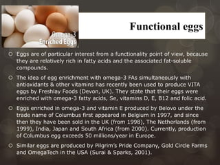 Development of Nutraceuticals & functional foods | PPTX