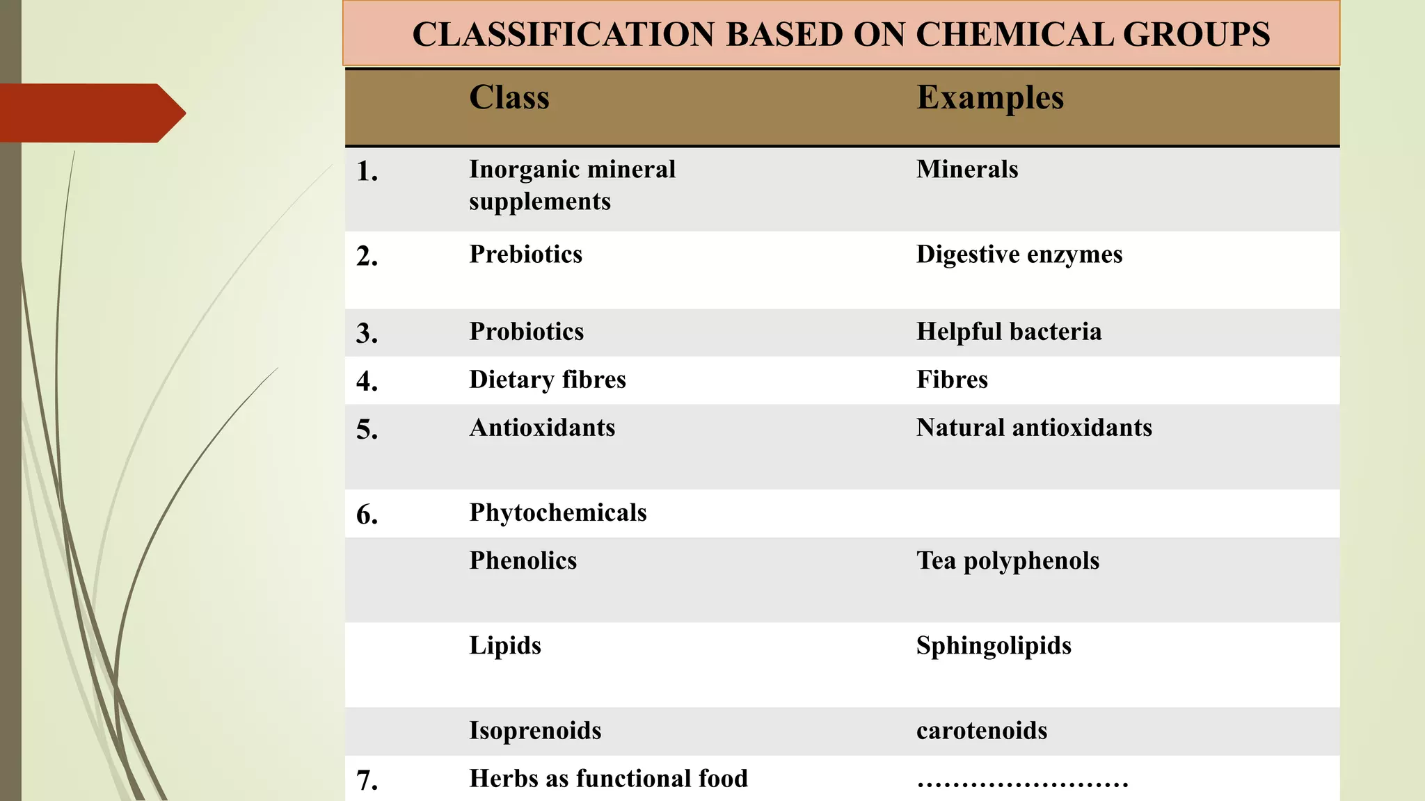 Nutraceuticals & functional foods | PPTX
