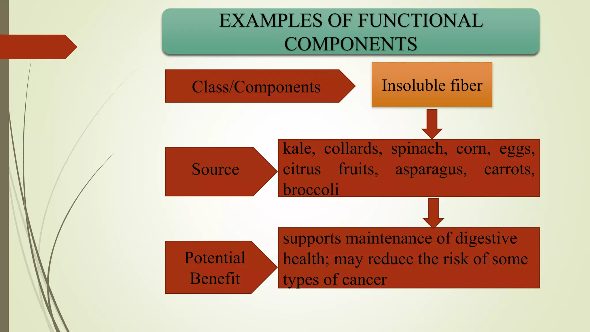 Nutraceuticals & functional foods | PPTX