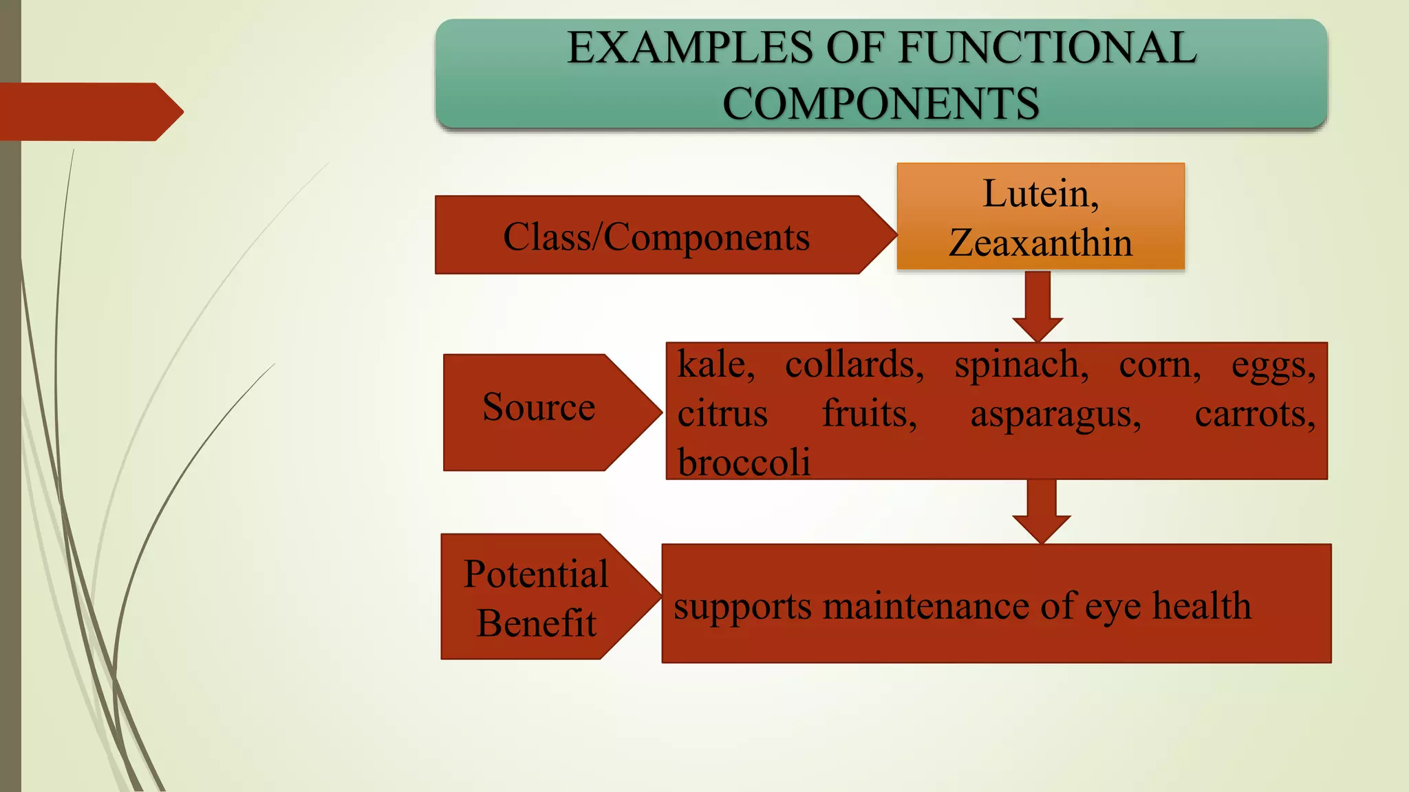 Nutraceuticals & functional foods | PPTX