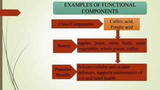 Nutraceuticals & functional foods | PPT