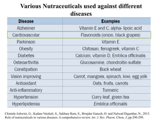 Nutraceuticals in cardiovascular disease | PPTX