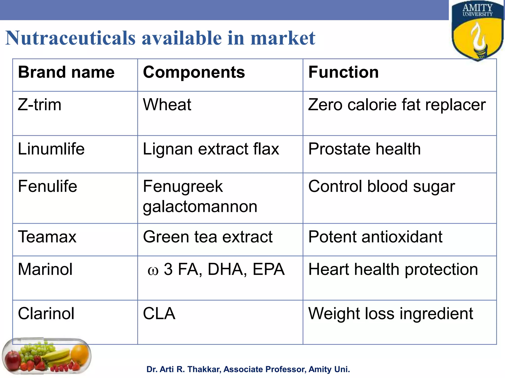 Nutraceuticals | PPTX