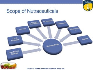 Nutraceuticals | PPTX | Herbs and Supplements | Alternative Medicine