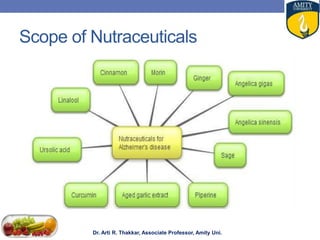 Nutraceuticals | PPTX | Herbs and Supplements | Alternative Medicine