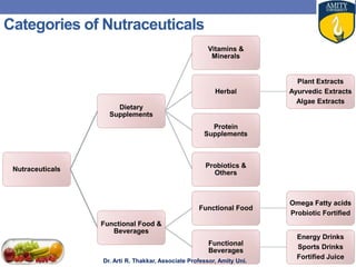 Nutraceuticals | PPTX
