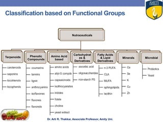 Nutraceuticals | PPTX