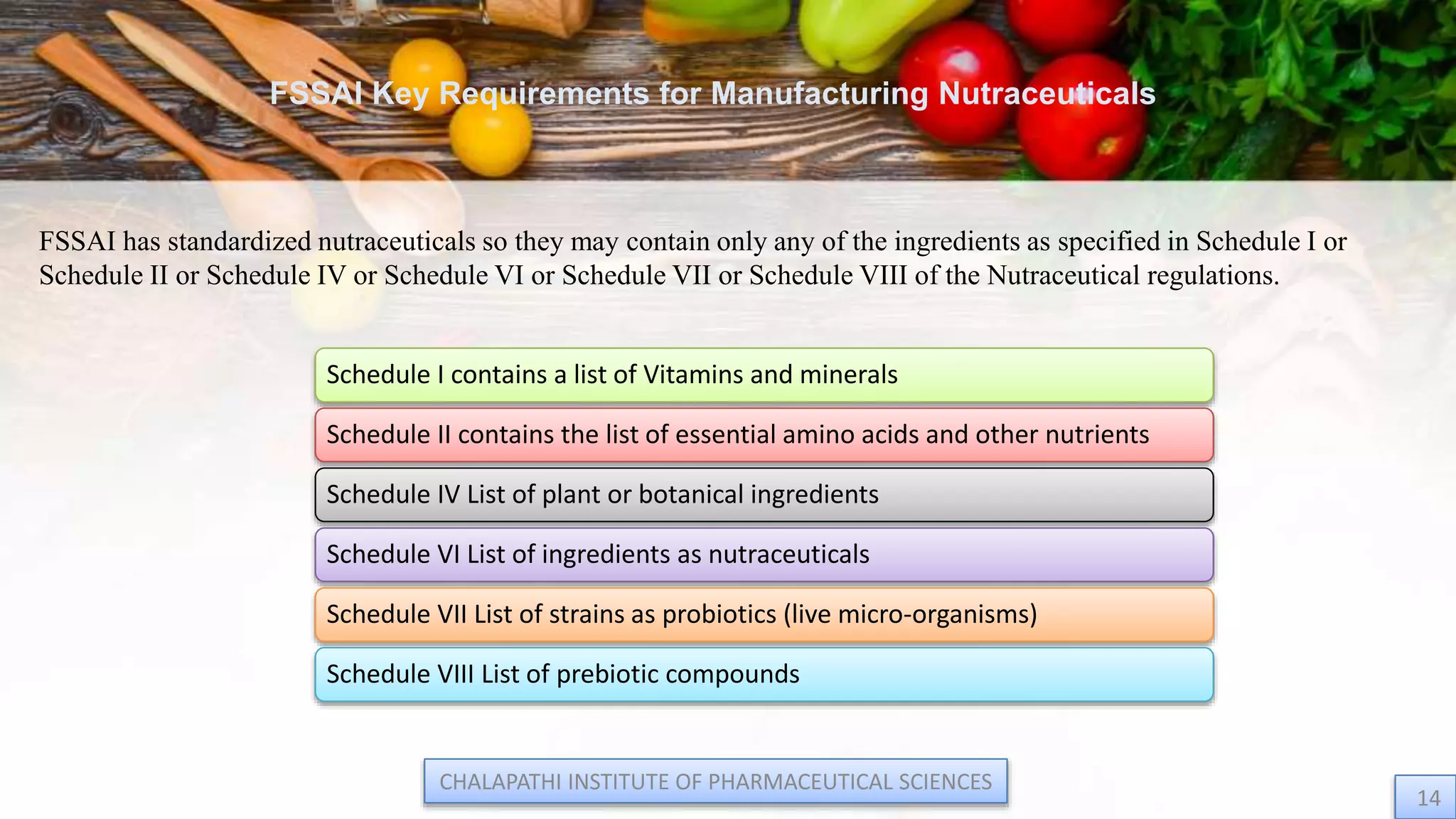 Nutraceuticals ppt (1) | PPTX