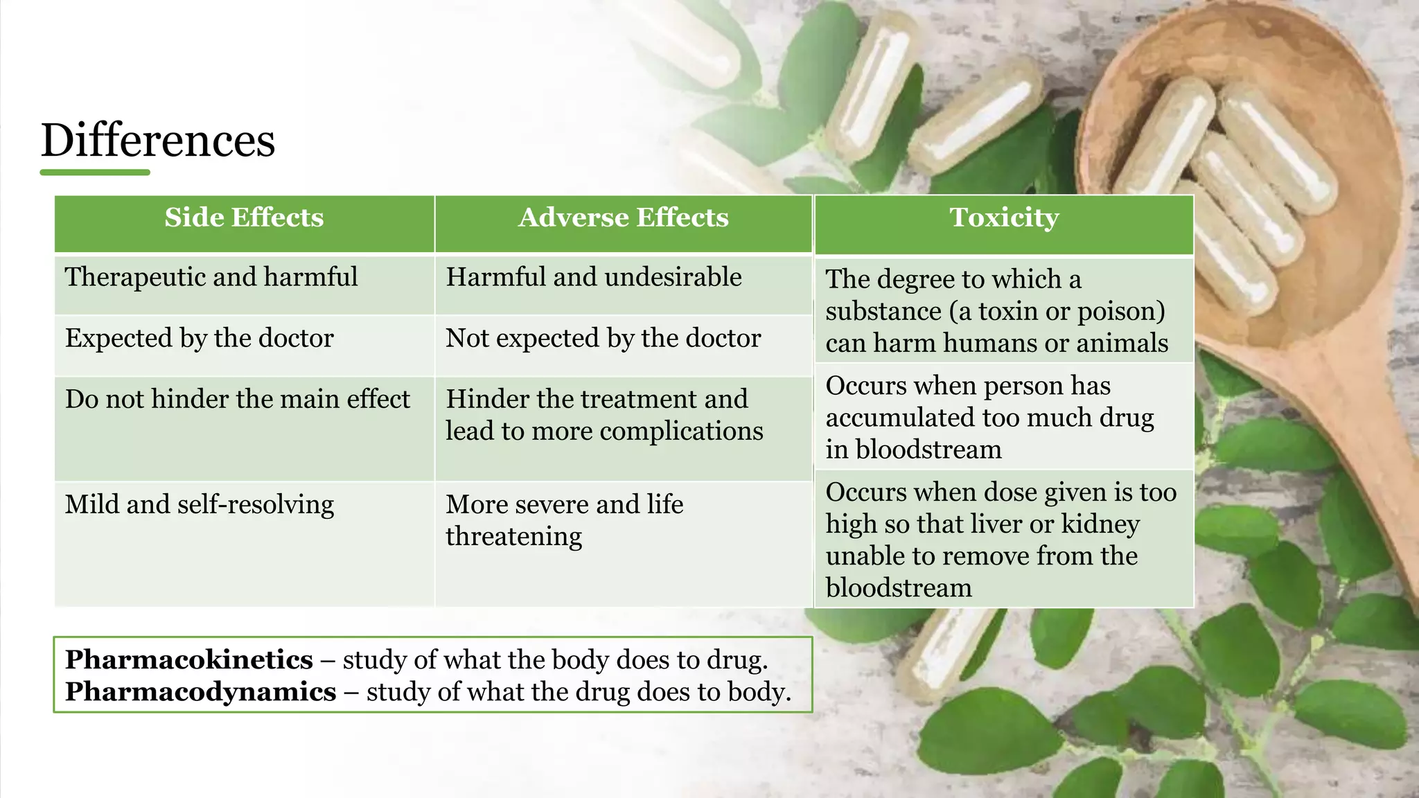 Adverse Effects and Toxicity of Nutraceuticals | PDF