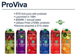 Functional Beverages for Gut Health | PPT