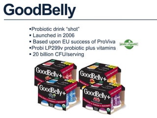 Functional Beverages for Gut Health | PPT