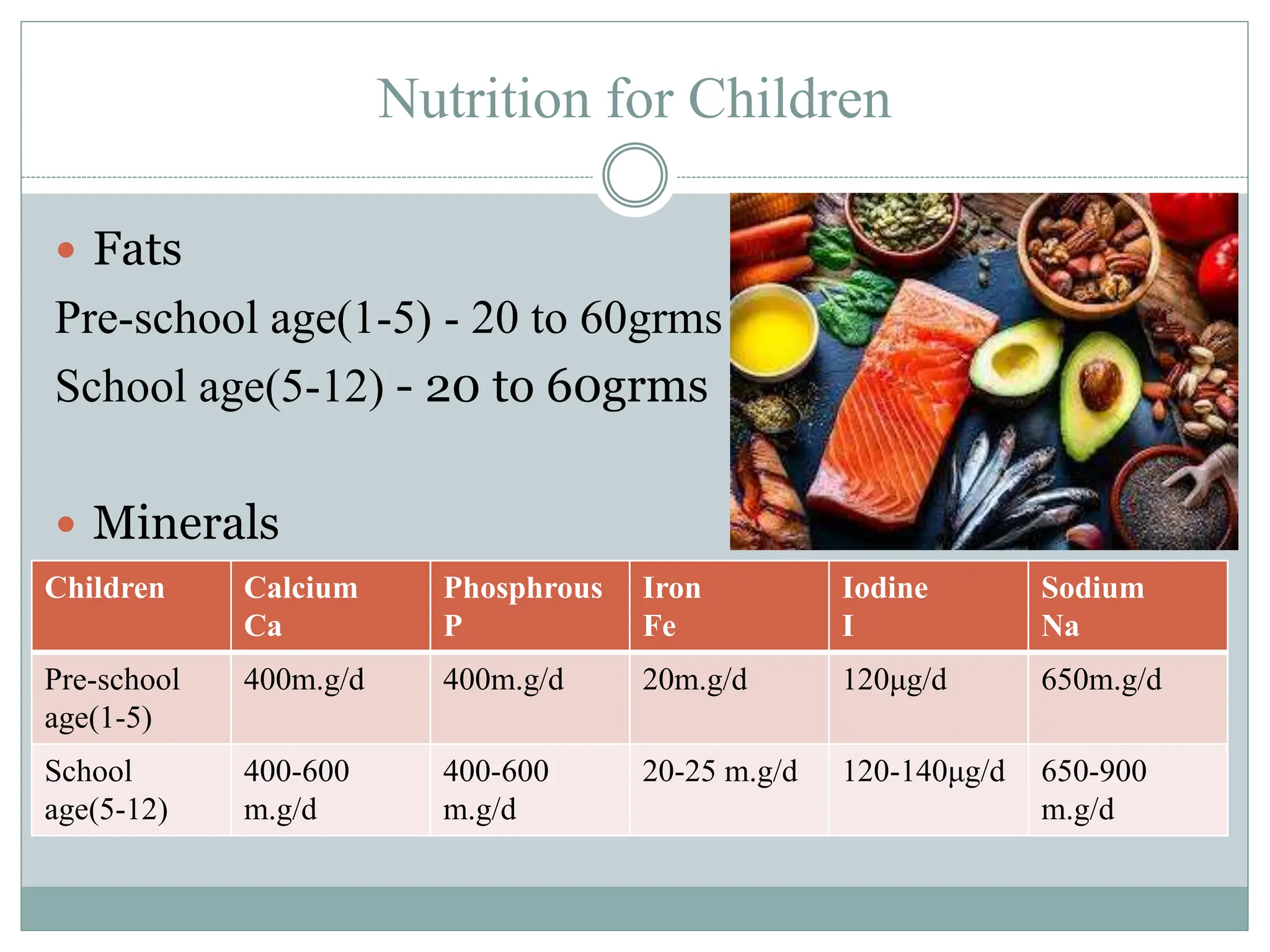 Nutrition in Infancy & Childhood PPTs for Health Education. | PPTX