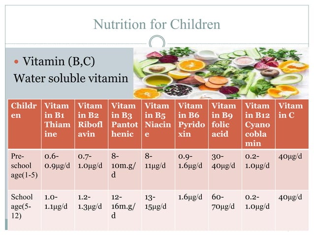 Nutrition in Infancy & Childhood PPTs for Health Education. | PPT