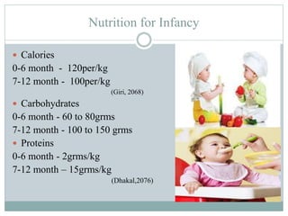 Nutrition in Infancy & Childhood PPTs for Health Education. | PPTX