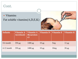 Nutrition in Infancy & Childhood PPTs for Health Education. | PPTX