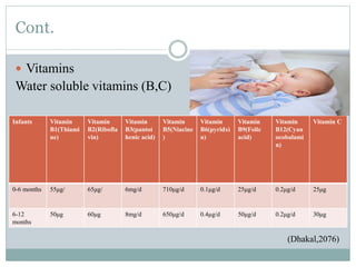 Nutrition in Infancy & Childhood PPTs for Health Education. | PPTX