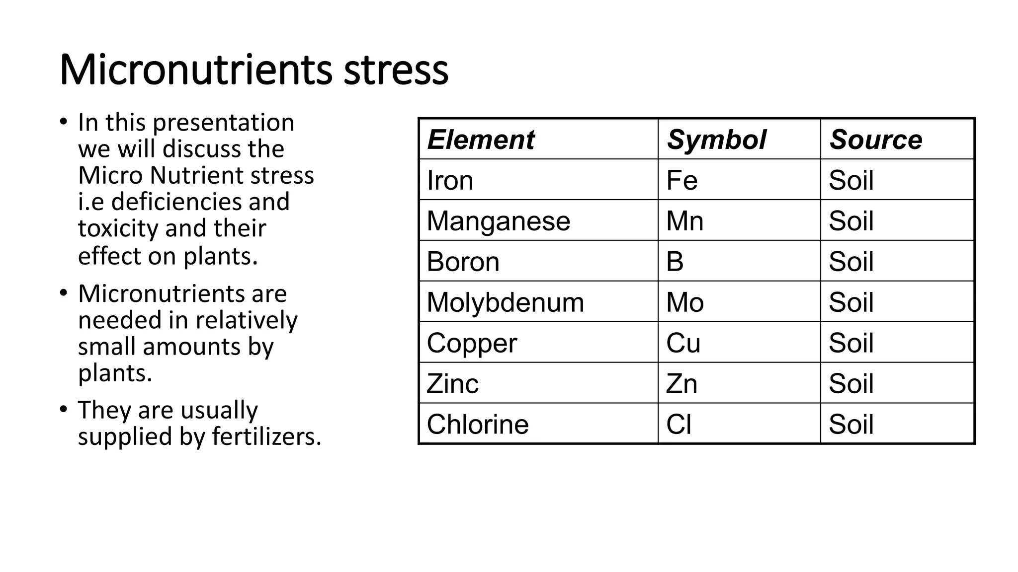 Micro Nutrients stress | PPTX