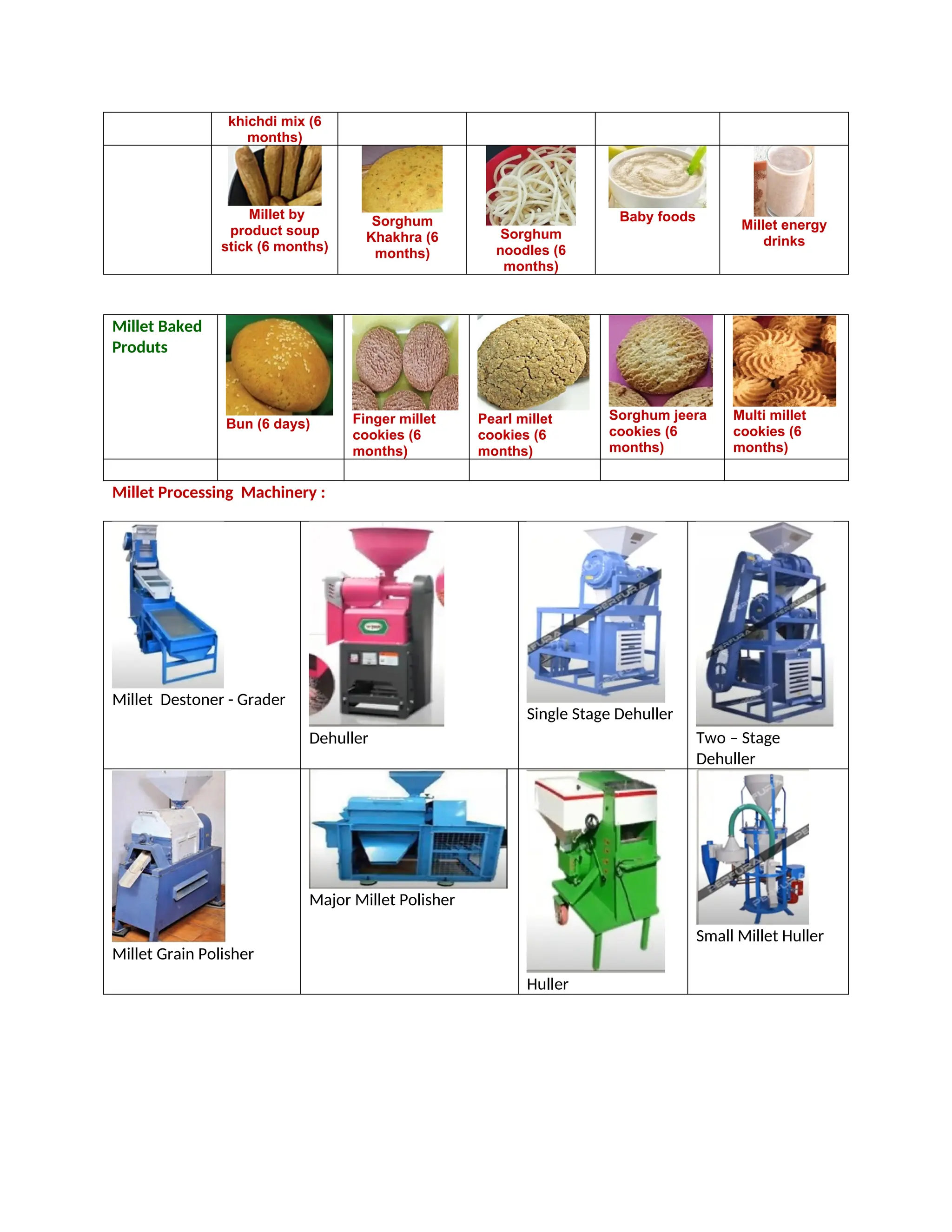 Rural Milletpreneurial Oriented Low Cost Stable Nutrition Rich Food ...