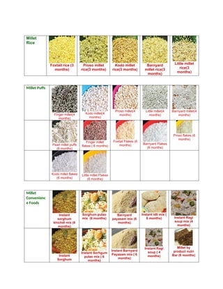 Rural Milletpreneurial Oriented Low Cost Stable Nutrition Rich Food ...