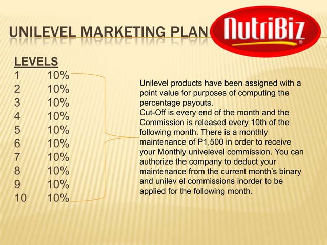 Nutribiz powerpointfor upload | PPT