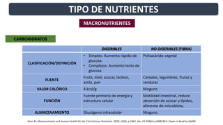 LA NUTRICIÓN COMO PROCESO Nutrición clínica y Dietoterapia | PPTX