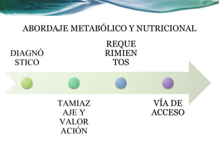 NUTRICIÓN ENTERAL 2024 HOSPITAL CAYETANO HEREDIA | PPTX