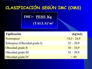 Nutricion Y Ejercicio | PPT