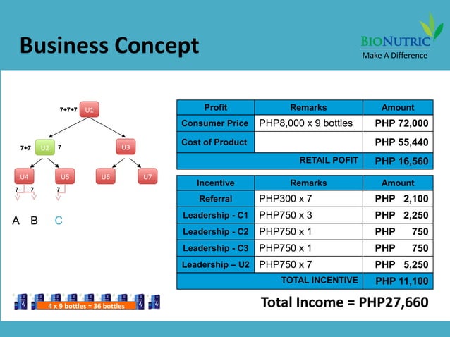 Nutric Philippines Compensation Plan | PPT