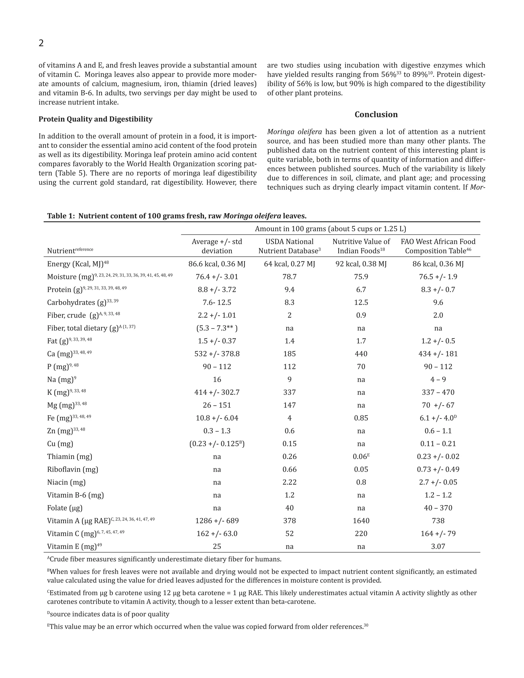 Nutrient content of moringa oleifera leaves | PDF