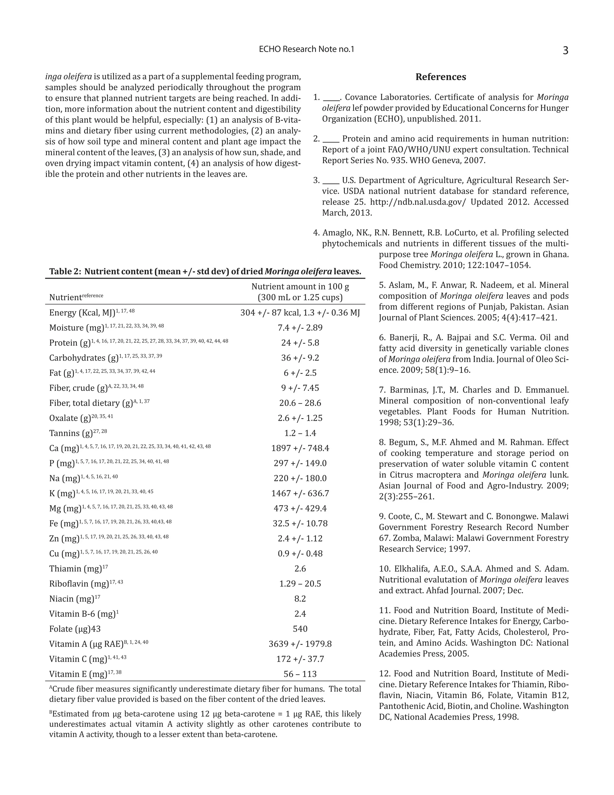 Nutrient content of moringa oleifera leaves | PDF