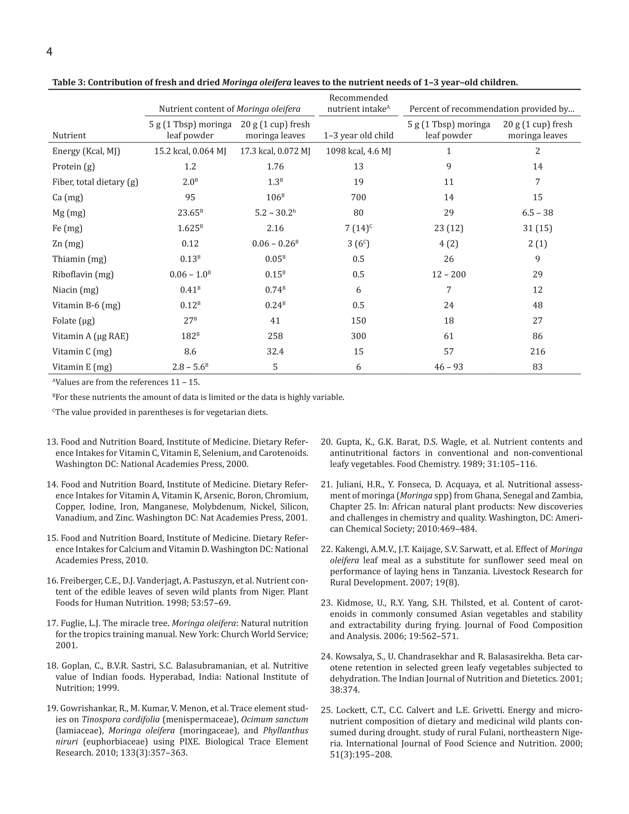 Nutrient content of moringa oleifera leaves | PDF