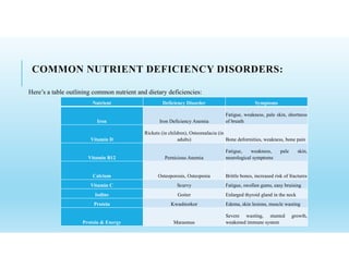 Nutrient and dietary deficiency disorders and special nutrient ...