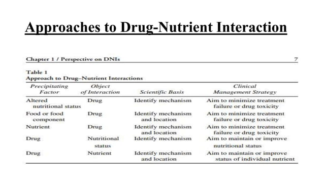 Nutrient and Drug Interaction lecture 2 new (1).pptx | Digestive ...