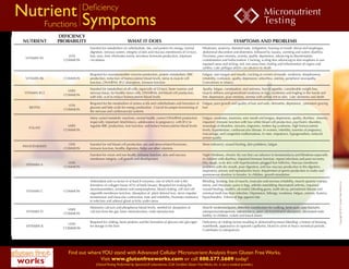 Nutrient Deficiency Symptoms Chart | PPT