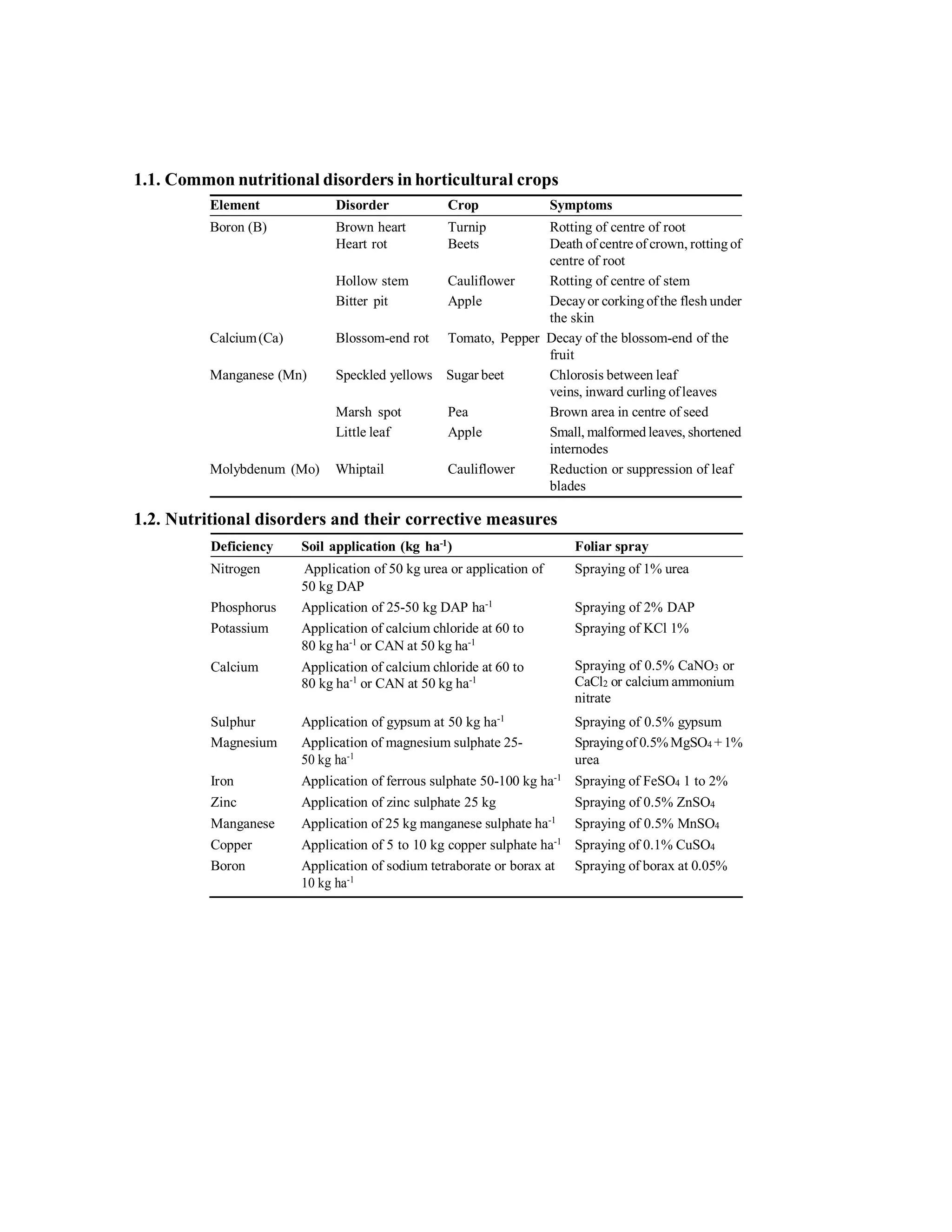 Nutrient deficiency in horticultural crops | PDF