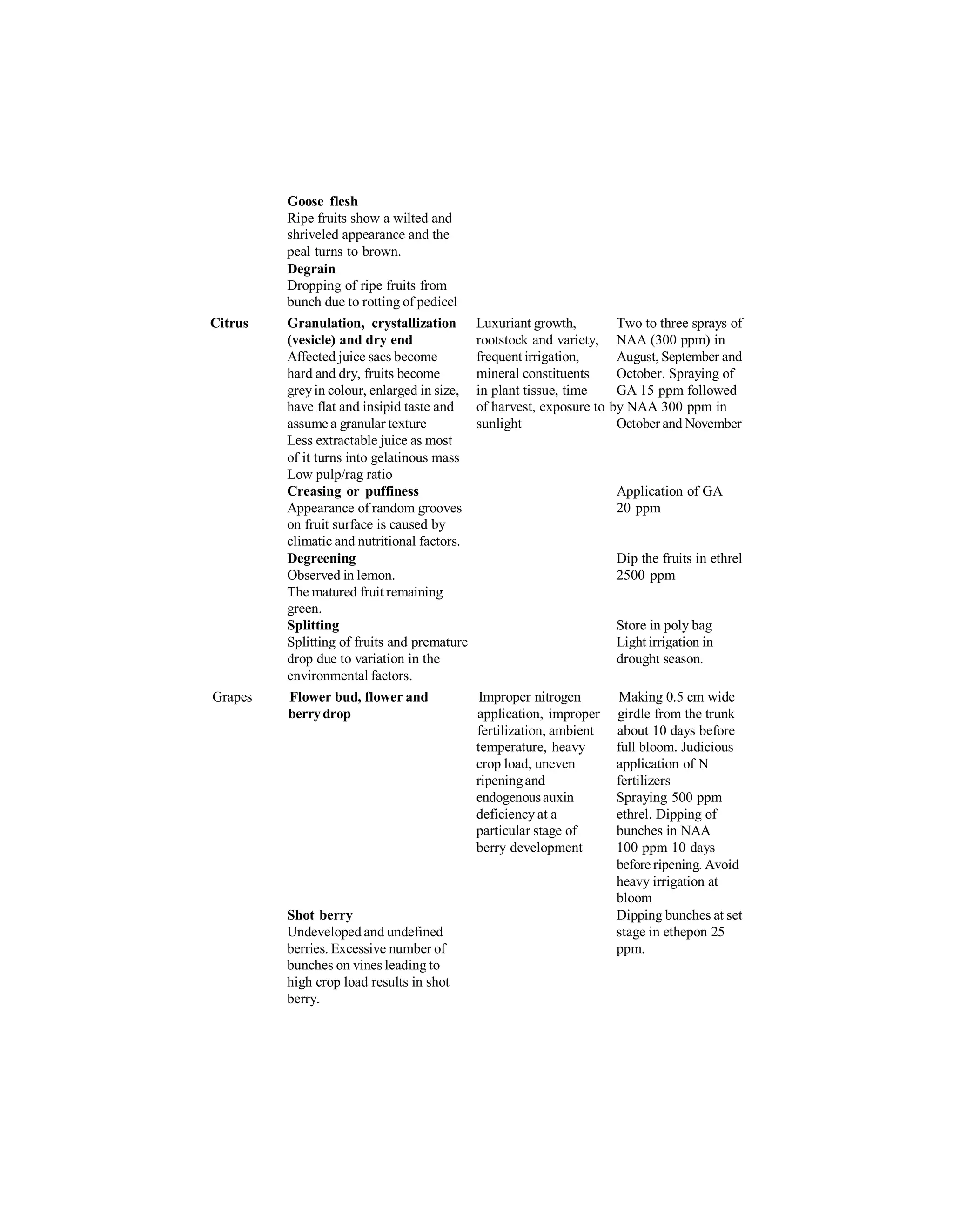 Nutrient deficiency in horticultural crops | PDF