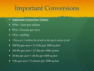 Nutrient Dense Grazing | PPT